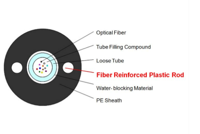 Pultrusions Machine Of Fiberglass Reinforced Plastic FRP For Optical ...