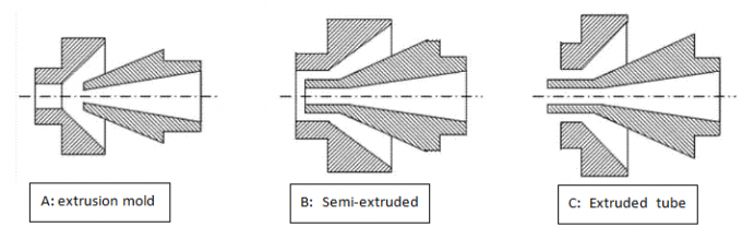 What's the different between Extrusion and Tubing molds in Cable Production
