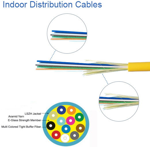 SZ Oscillator Type Electric Distribution Fiber Optic Cable Making Machine
